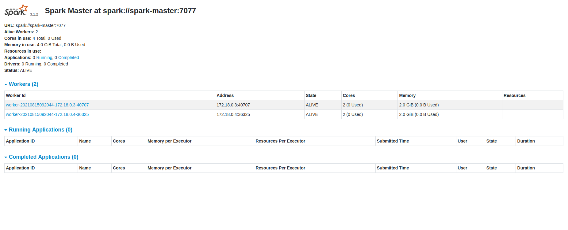 Apache Spark & Docker – Local Cluster Mode - Data Science In Action